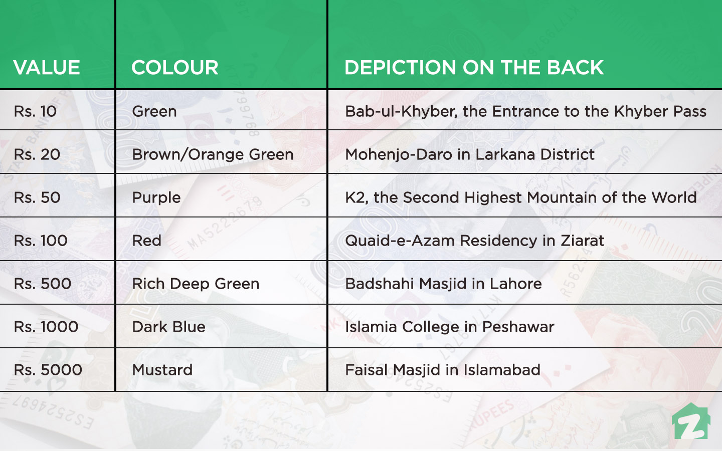 History of Pakistani Currency Over the Years | Zameen Blog