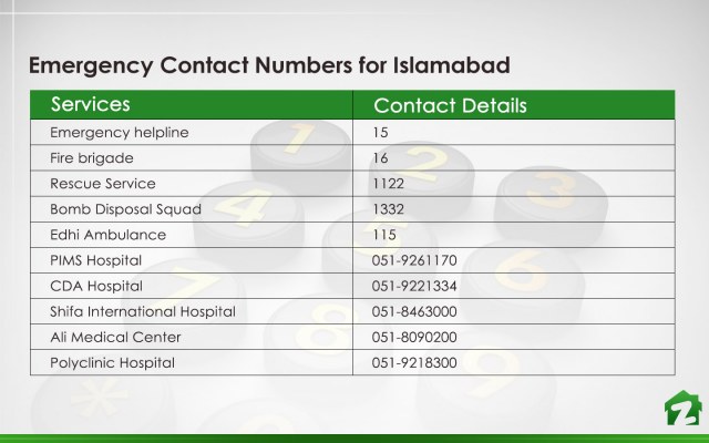 Tips For Moving To Islamabad From Karachi Zameen Blog