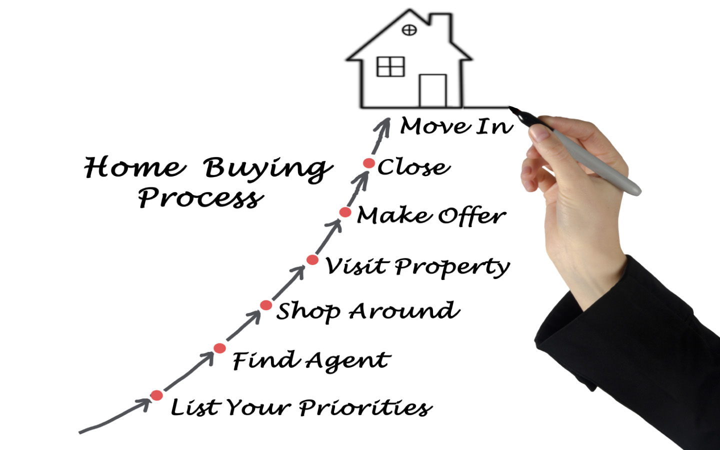 A Guide to Buying a House for the First Time | Zameen Blog