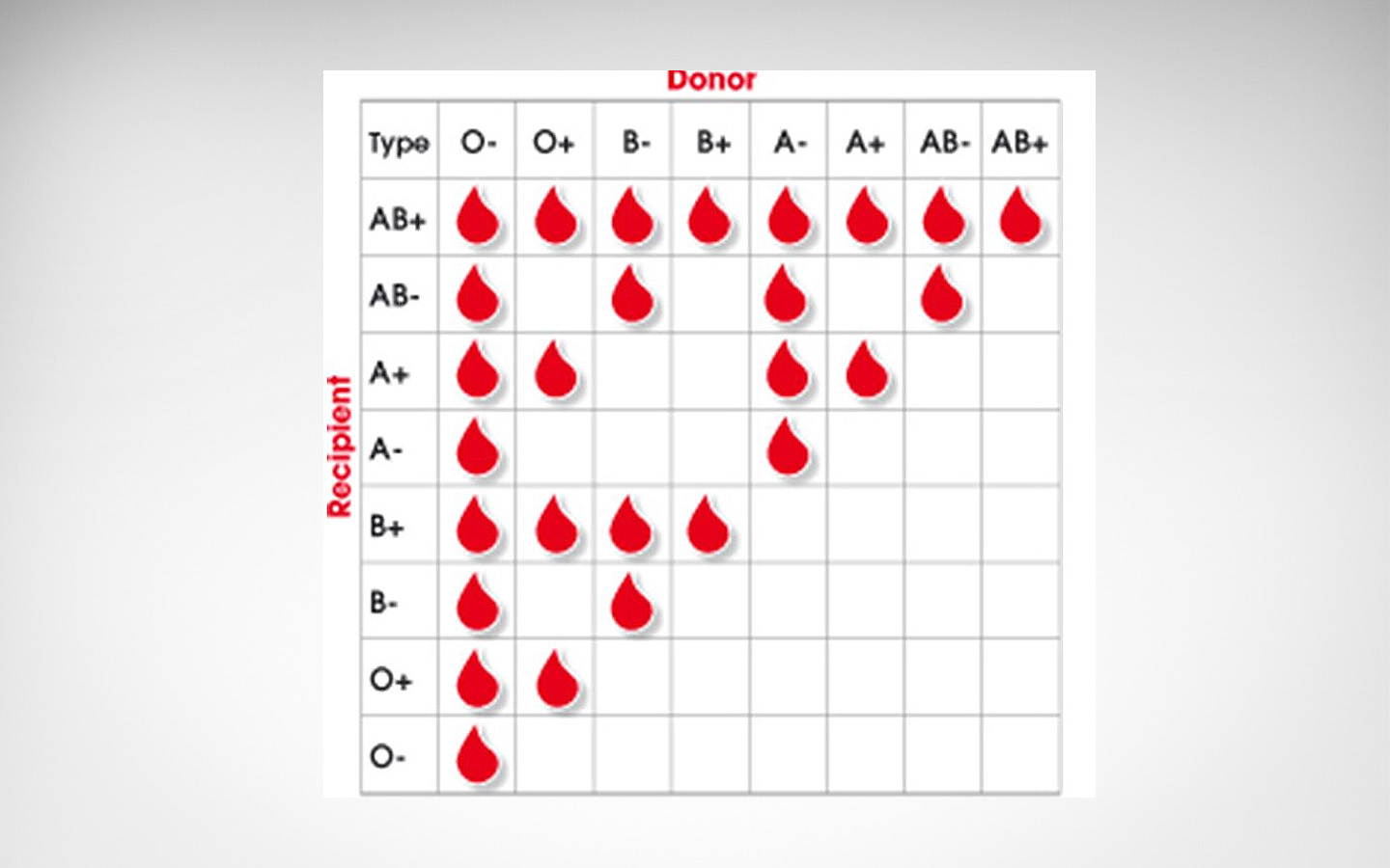 Most Famous Blood Banks In Karachi | Zameen Blog