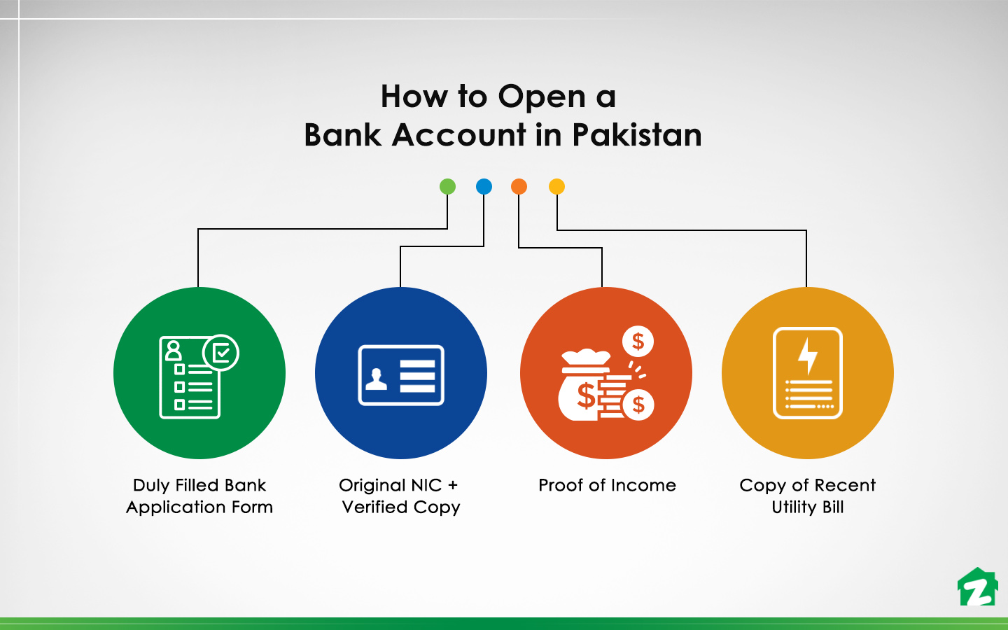 Different Types of Bank Accounts in Pakistan | Zameen Blog