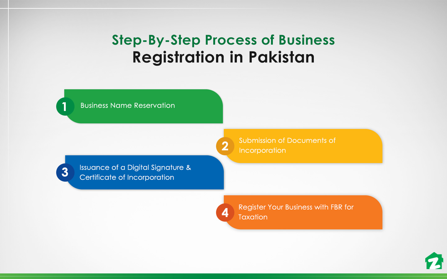 How to Register a Company in Pakistan (SECP Guidelines) | Zameen Blog