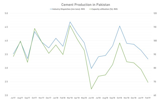 Construction Demand and Housing Development in Pakistan | Zameen Research