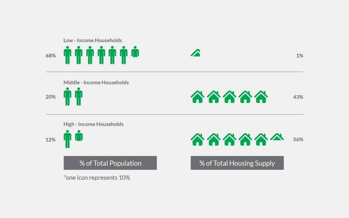 Understanding Low-Cost Housing Initiative in Pakistan | Zameen Research