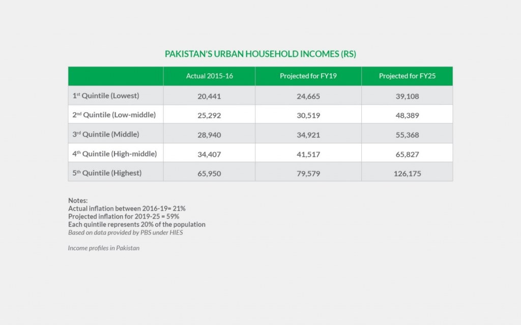 Understanding Low-Cost Housing Initiative in Pakistan | Zameen Research