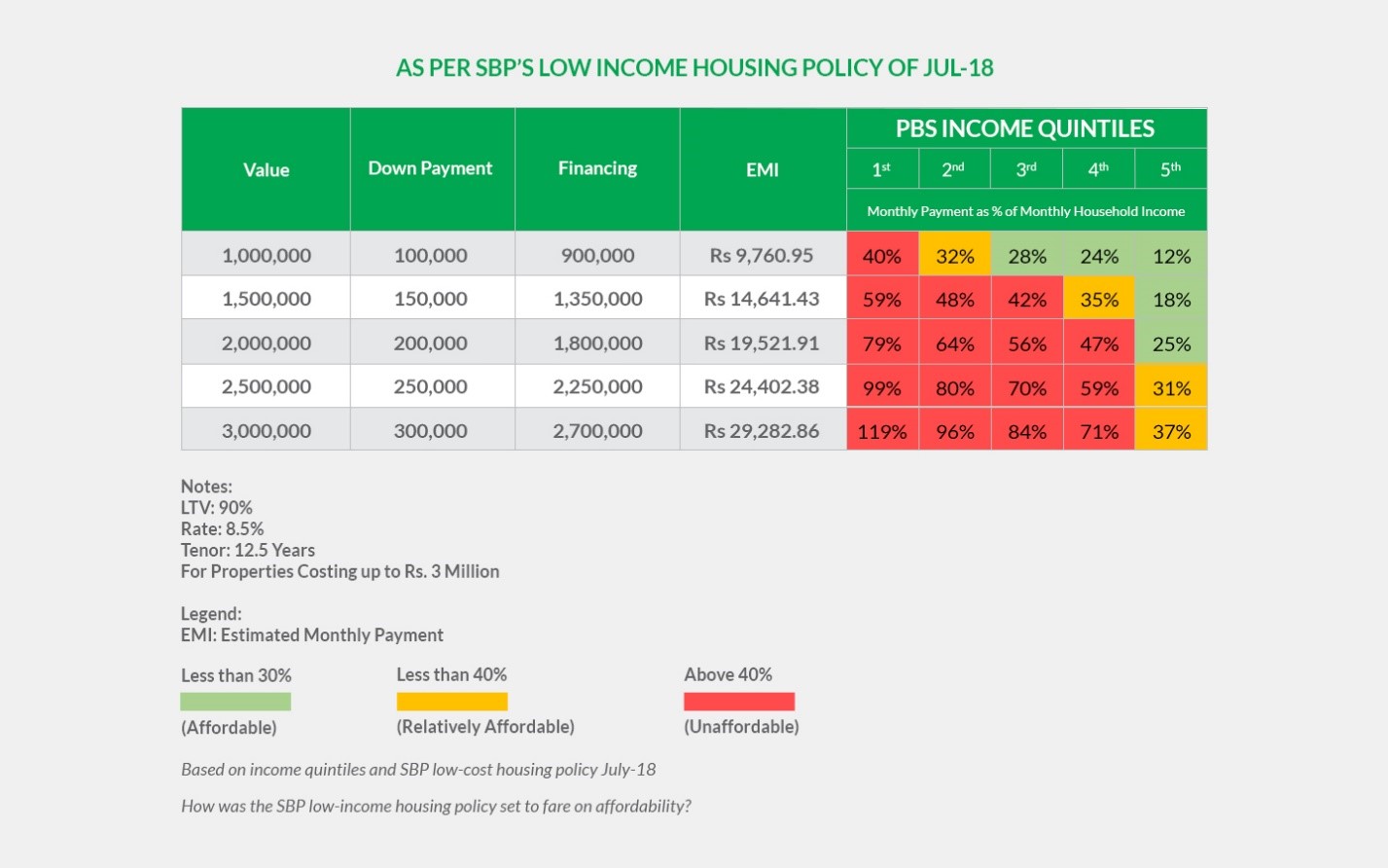 Understanding Low-Cost Housing Initiative in Pakistan | Zameen Research