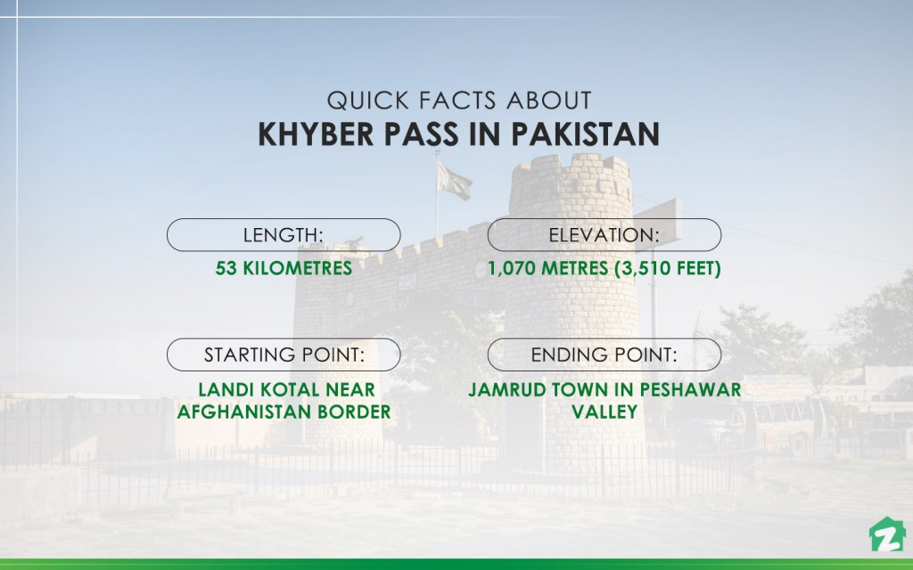 Khyber Pass, KPK: History, Tourist Attractions & More! | Zameen Blog
