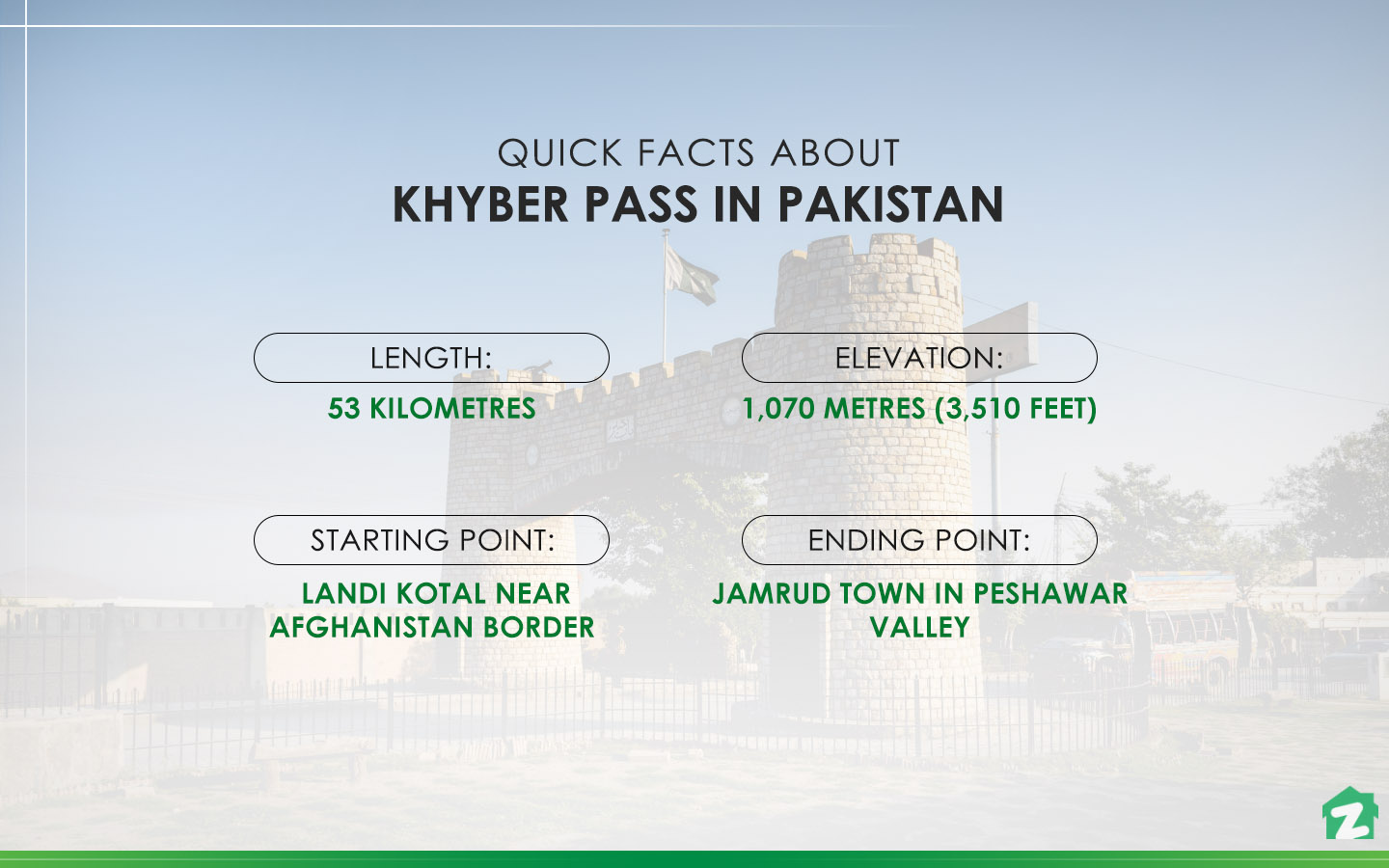 Khyber Pass, KPK: History, Tourist Attractions & More! | Zameen Blog