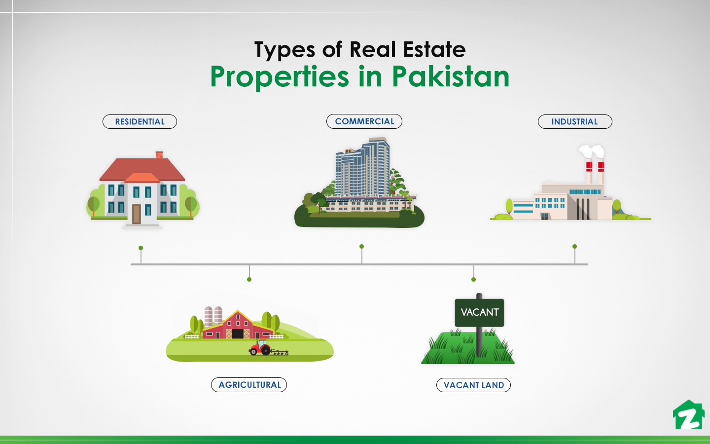 Types of Real Estate Properties in Pakistan: Residential, Commercial ...