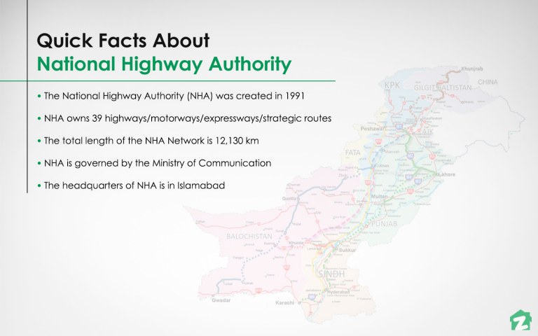 National Highway Authority, Pakistan: History, Helpline & More ...