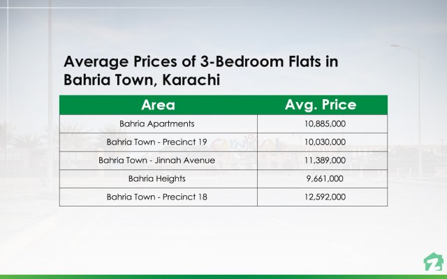 Best Areas for Buying a Property in Bahria Town, Karachi | Zameen Blog