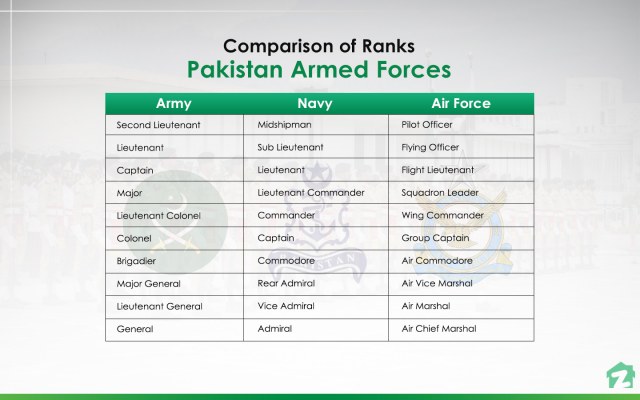 All About Ranks in the Pakistan Armed Forces | Zameen Blog