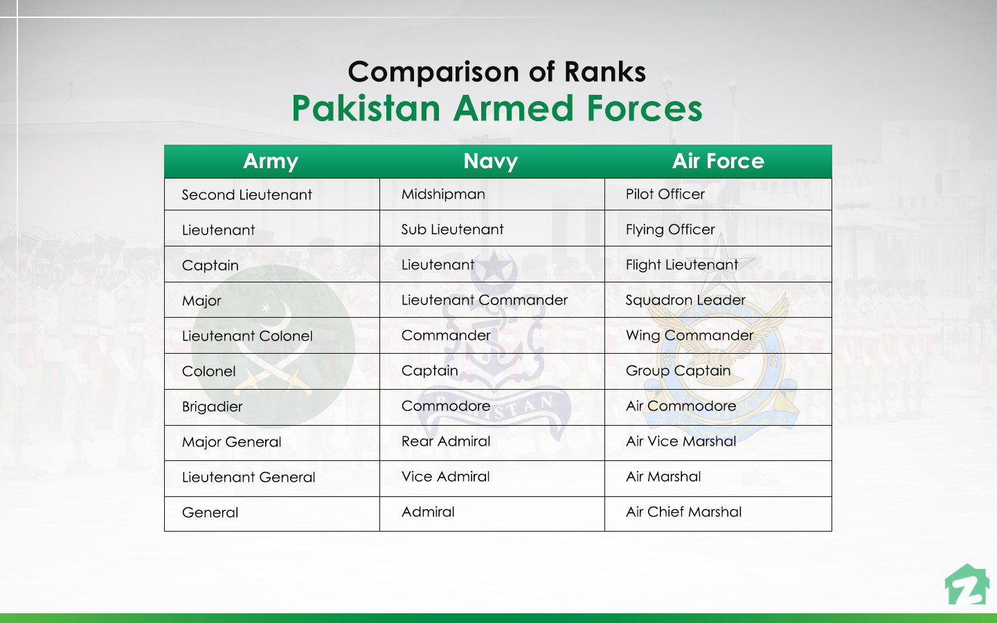 All About Ranks in the Pakistan Armed Forces | Zameen Blog
