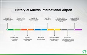 Multan International Airport (MIAP): Location, Facilities & More ...