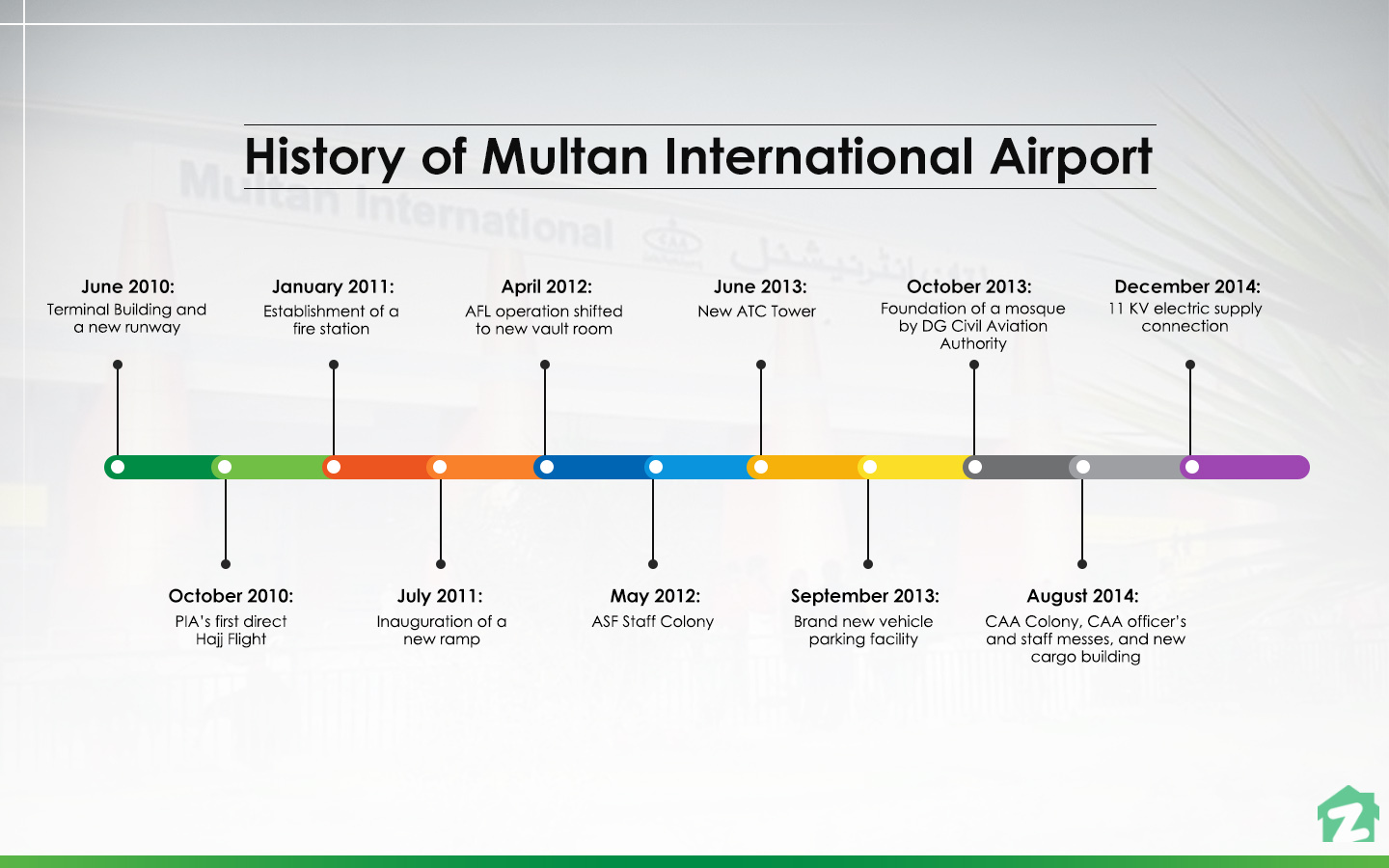Multan International Airport (MIAP): Location, Facilities & More ...