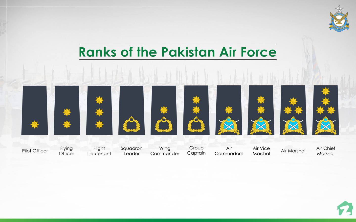 All About Ranks in the Pakistan Armed Forces | Zameen Blog