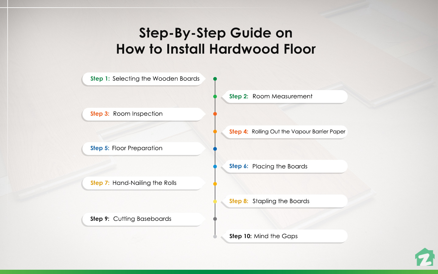 DIY Guide to Install Hardwood Floor on a Budget | Zameen Blog