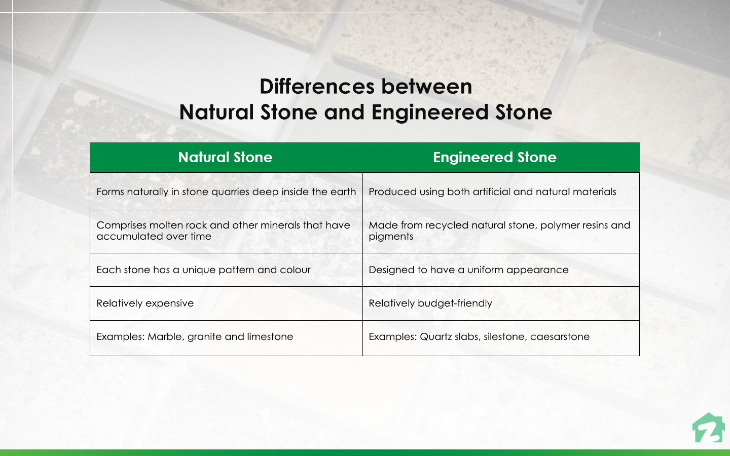 Natural vs Engineered Stones: Types, Installation, Pros & Cons | Zameen ...