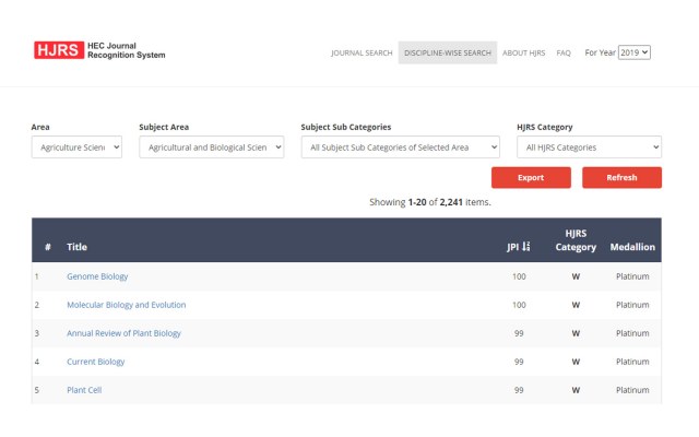 List of HEC Recognised Journals in Pakistan | Zameen Blog