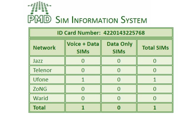 How to Check Sims on ID Card Online - Zameen Blog