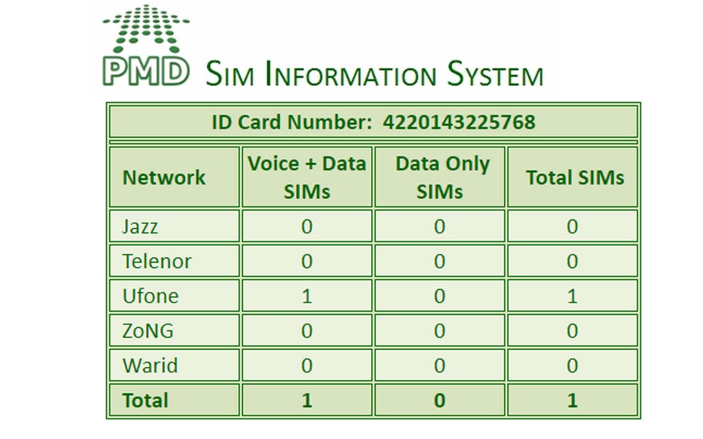 How to Check Sims on ID Card Online - Zameen Blog