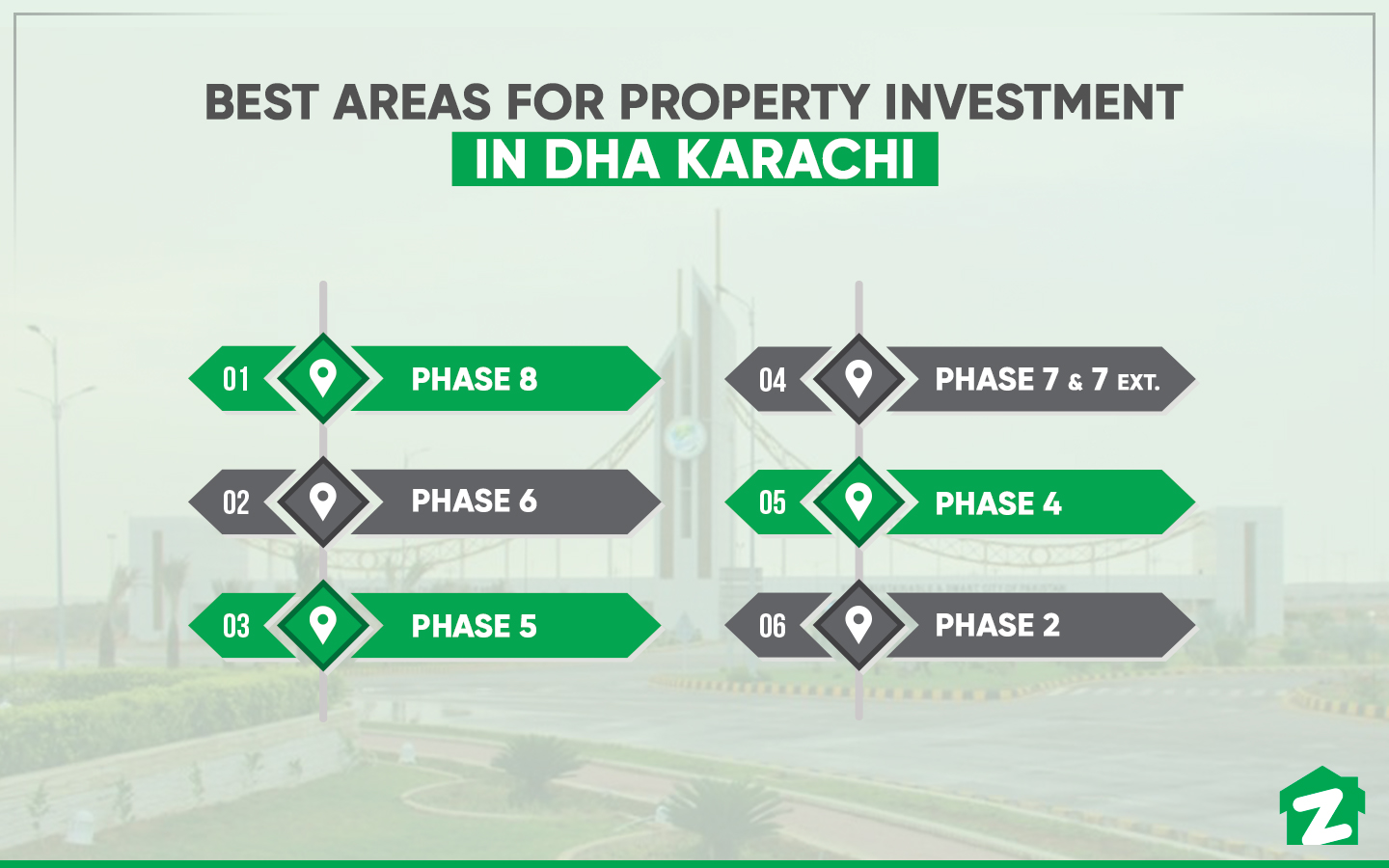 Best Areas for Property Investment in DHA Karachi | Zameen Blog