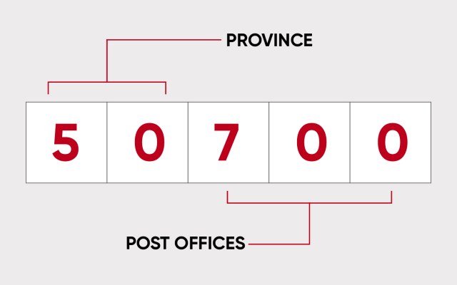 A Comprehensive List of Gujrat Postal Code | Zameen Blog