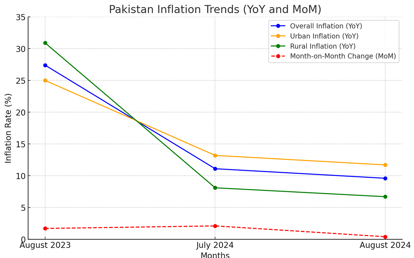 Inflation Crumbles as Pakistan Eyes Prosperity