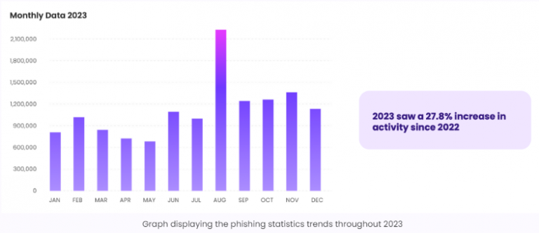 Online Scams in Pakistan - All You Need to Know